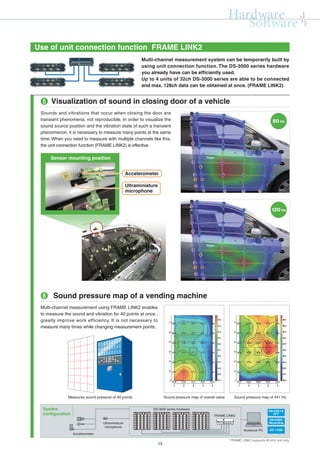 Ono sokki ds3000 Data Station DS-3000 series Sound and Vibration Real ...