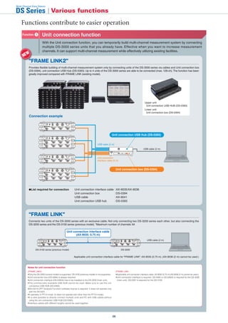 Ono sokki ds3000 Data Station DS-3000 series Sound and Vibration Real-time Analysis System | PDF