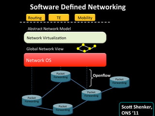 ONOS Open Network Operating System | PPT