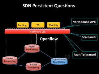 Open Network Operating System | PDF