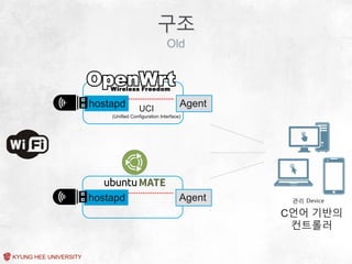 OpenWRT/Hostapd with ONOS | PDF