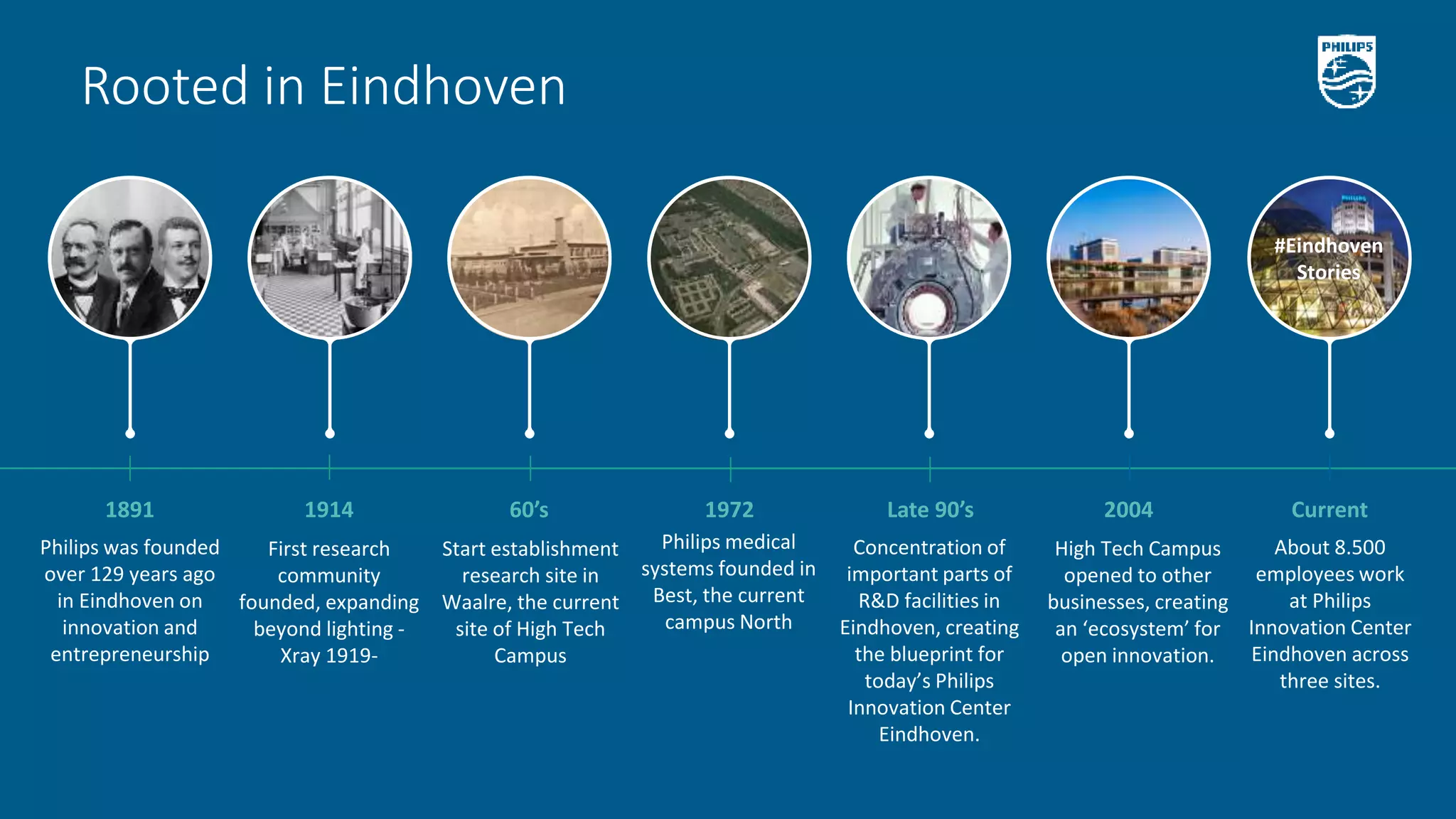 Welcome in Philips Innovation Center Eindhoven | PDF