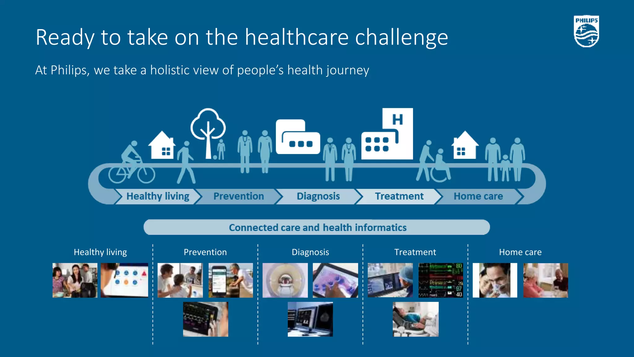 Welcome in Philips Innovation Center Eindhoven | PDF