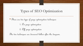 On page and off page | PPT