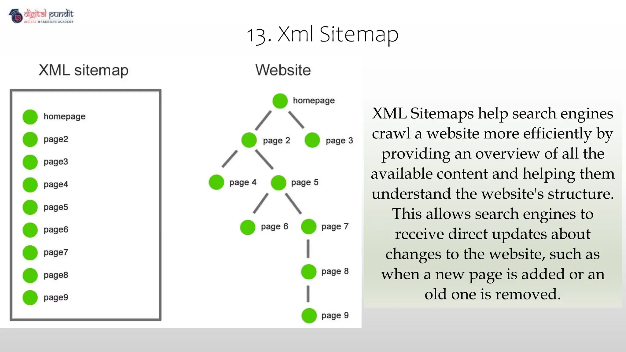 Meaning of On page SEO & its process in detail. | PPTX