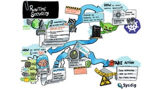 Container Runtime Security with Falco, by Néstor Salceda | PPT