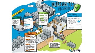 Container Runtime Security with Falco, by Néstor Salceda | PPT