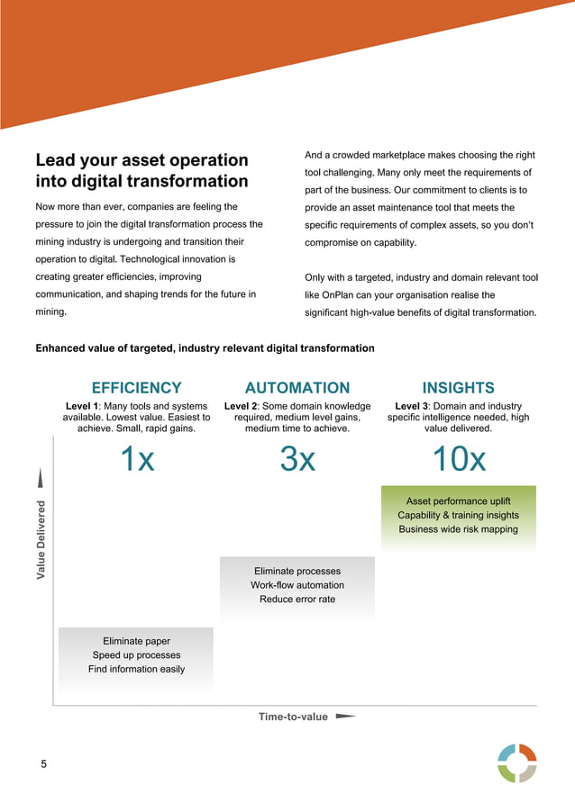 OnPlan Digital Work Management Platform | PDF