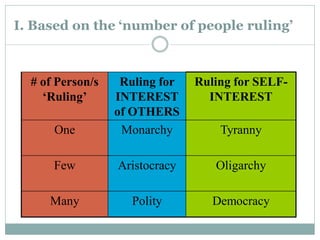 On ‘Political Institutions’ | PDF