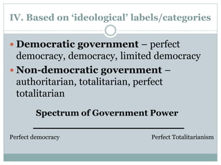 On ‘Political Institutions’ | PDF