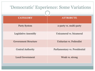 On ‘Political Institutions’ | PDF