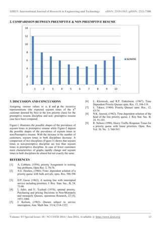 On preemptive resume versus non preemtive disciplines relevant to monopoly service facility ...