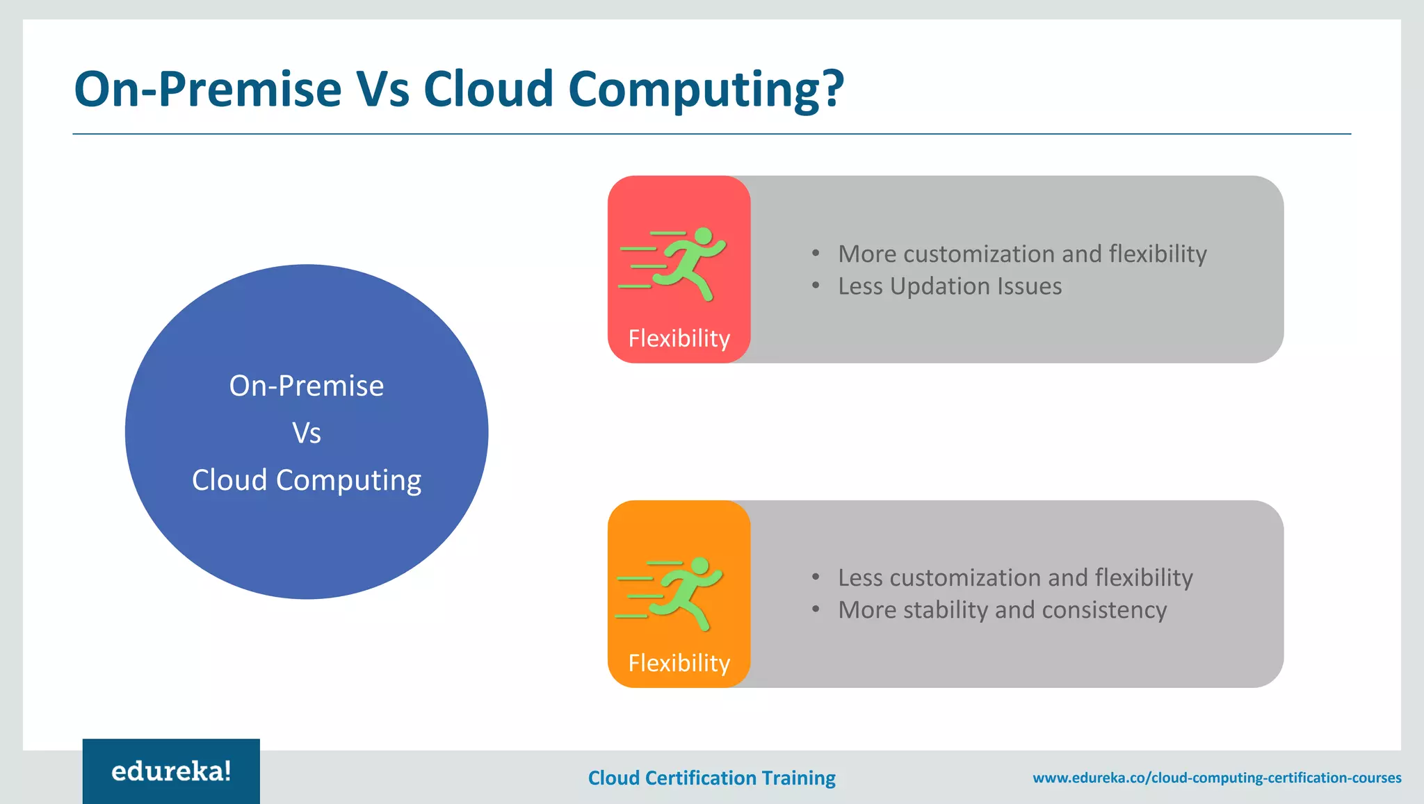 On Premise vs Cloud Computing | Cloud Certification Training | Edureka ... On Premise vs Cloud Computing | Cloud Certification Training | Edureka ...