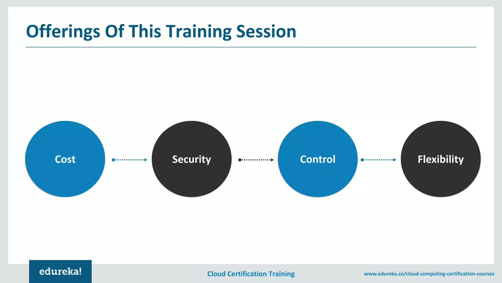 On Premise vs Cloud Computing | Cloud Certification Training | Edureka ... On Premise vs Cloud Computing | Cloud Certification Training | Edureka ...