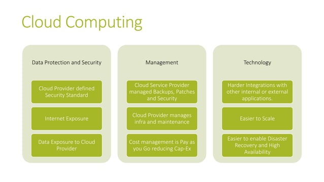 On Premise vs Cloud-Updated.pptx | Cloud Computing | Internet