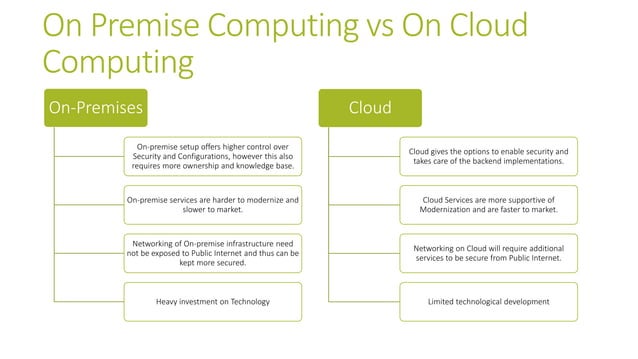 On Premise vs Cloud-Updated.pptx | Cloud Computing | Internet