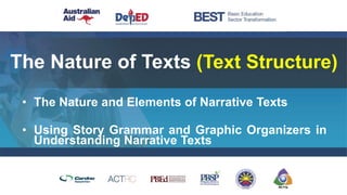 ENGLISH_6_PPT_Q3_-_The_Nature_and_Elements_of_Narrative_Texts.pptx.pptx