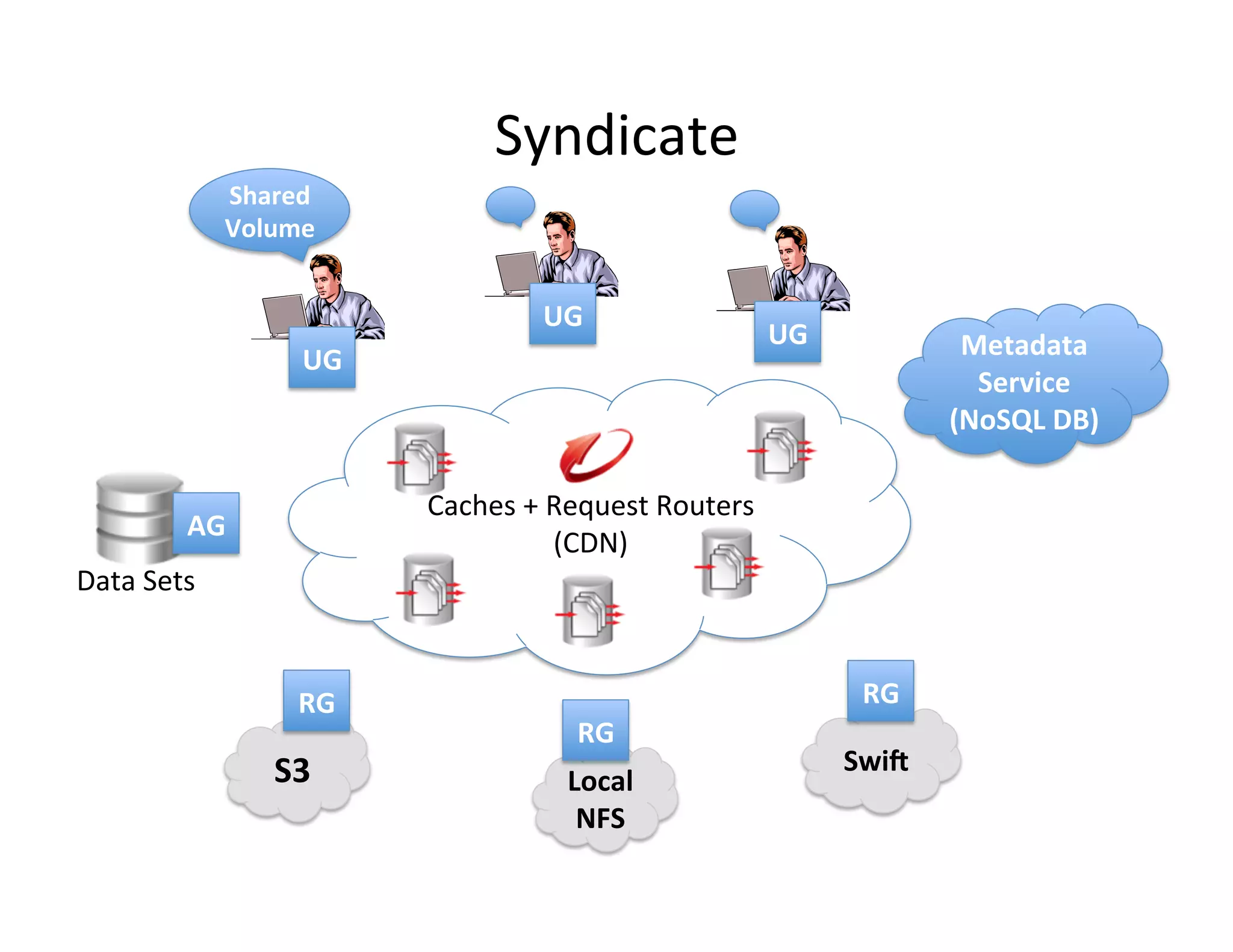 OpenCloud - A Research Cloud | PDF