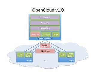 OpenCloud - A Research Cloud | PDF | Cloud Computing | Internet