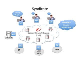 OpenCloud - A Research Cloud | PDF | Cloud Computing | Internet