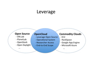 OpenCloud - A Research Cloud | PDF | Cloud Computing | Internet