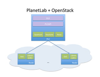 OpenCloud - A Research Cloud | PDF | Cloud Computing | Internet