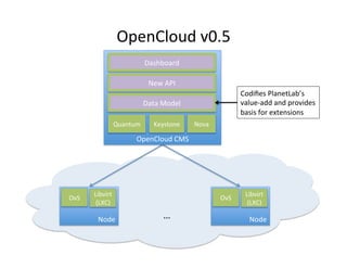 OpenCloud - A Research Cloud | PDF | Cloud Computing | Internet