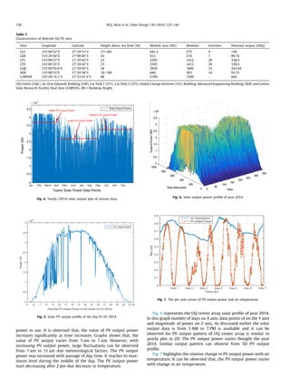 On recent advances in pv output power forecast | PDF