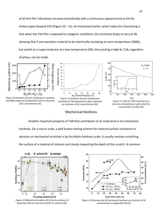 Tunability of Thin Film Tantalum Nitride Grown by Sputtering | PDF