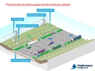 On road charging of electric vehicles | PPTX