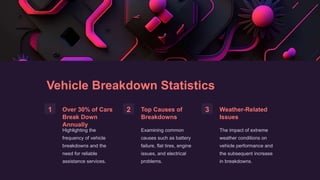 on road vichel presentation final[1].pptx