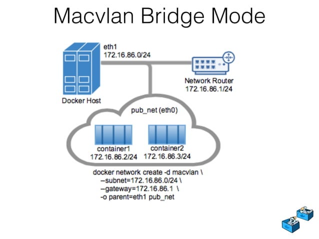 Docker Networking with New Ipvlan and Macvlan Drivers