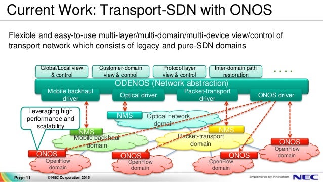 Open Source Carrier Networking