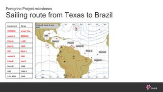 Ons peregrino Thore E Kristiansen | PPT