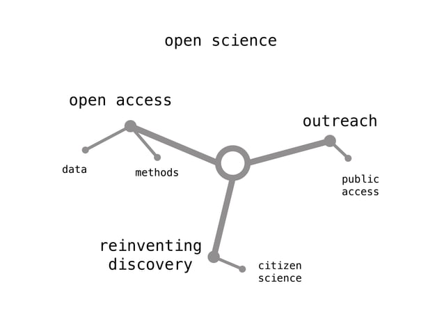 Open Notebook Science: Research in Real-Time | PPT