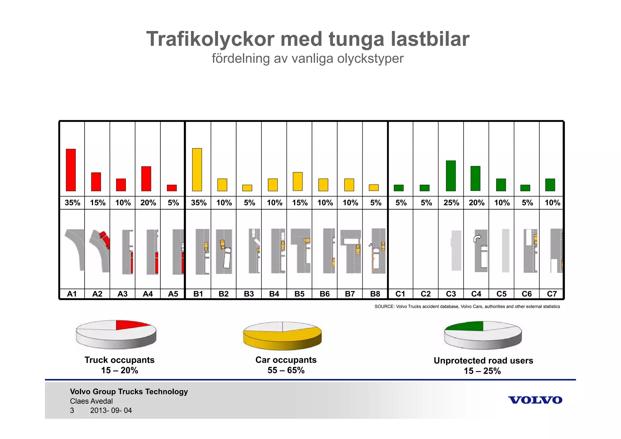 Trafiksäkerhet i framtida lastbilar | PDF