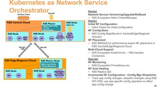 Step-by-Step Guide to Building a Truly Composable Infrastructure for 5G ...