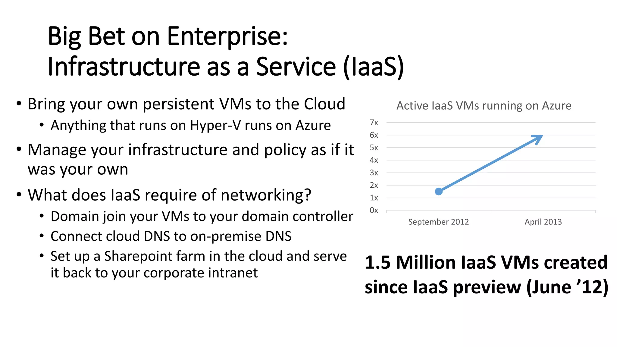 SDN in the Public Cloud: Windows Azure | PDF | Cloud Computing | Internet