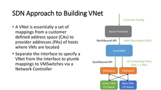 SDN in the Public Cloud: Windows Azure | PDF | Cloud Computing | Internet
