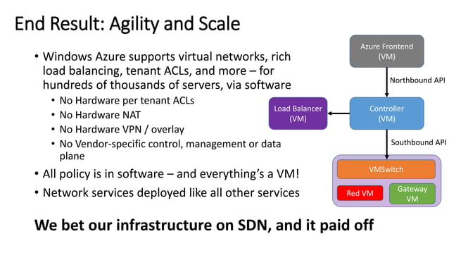 SDN in the Public Cloud: Windows Azure | PDF | Cloud Computing | Internet