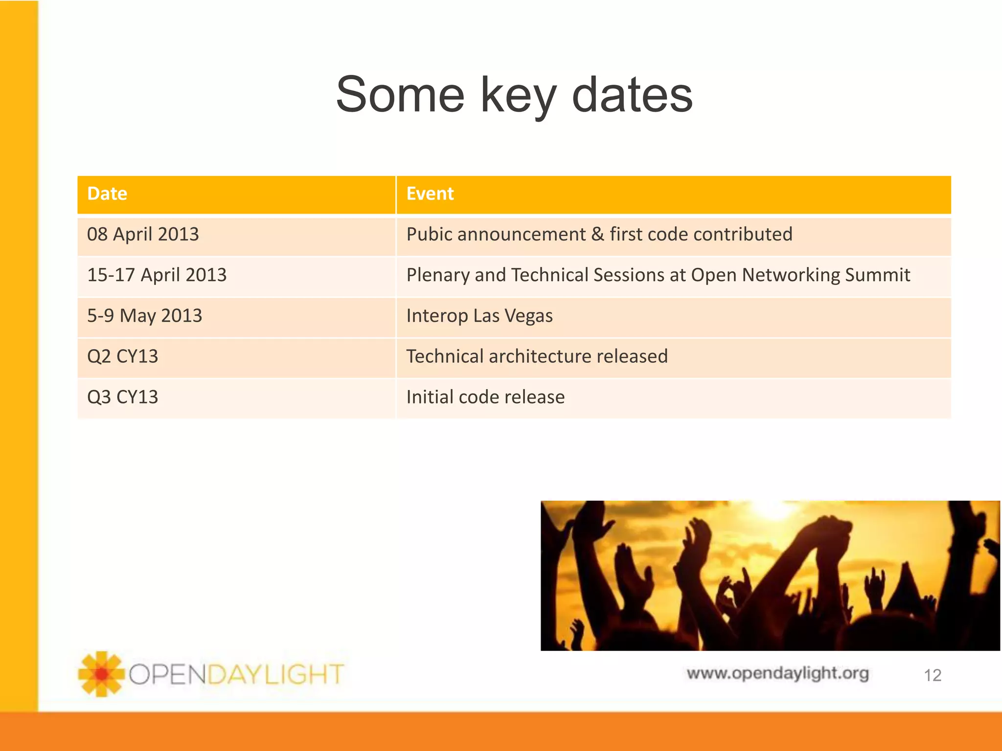 Introduction to OpenDaylight | PPT
