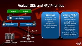 Transforming Networks with NFV & SDN | PDF