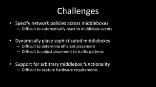 Slick: A control plane for middleboxes | PDF
