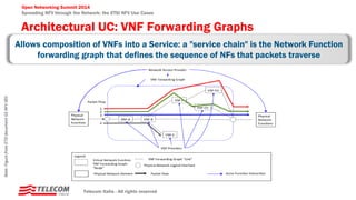 Spreading NFV through the Network: the ETSI NFV use cases | PDF