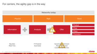 Closing The Agility GAP - Unleashing The Information-Powered Carrier | PDF