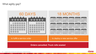 Closing The Agility GAP - Unleashing The Information-Powered Carrier | PDF
