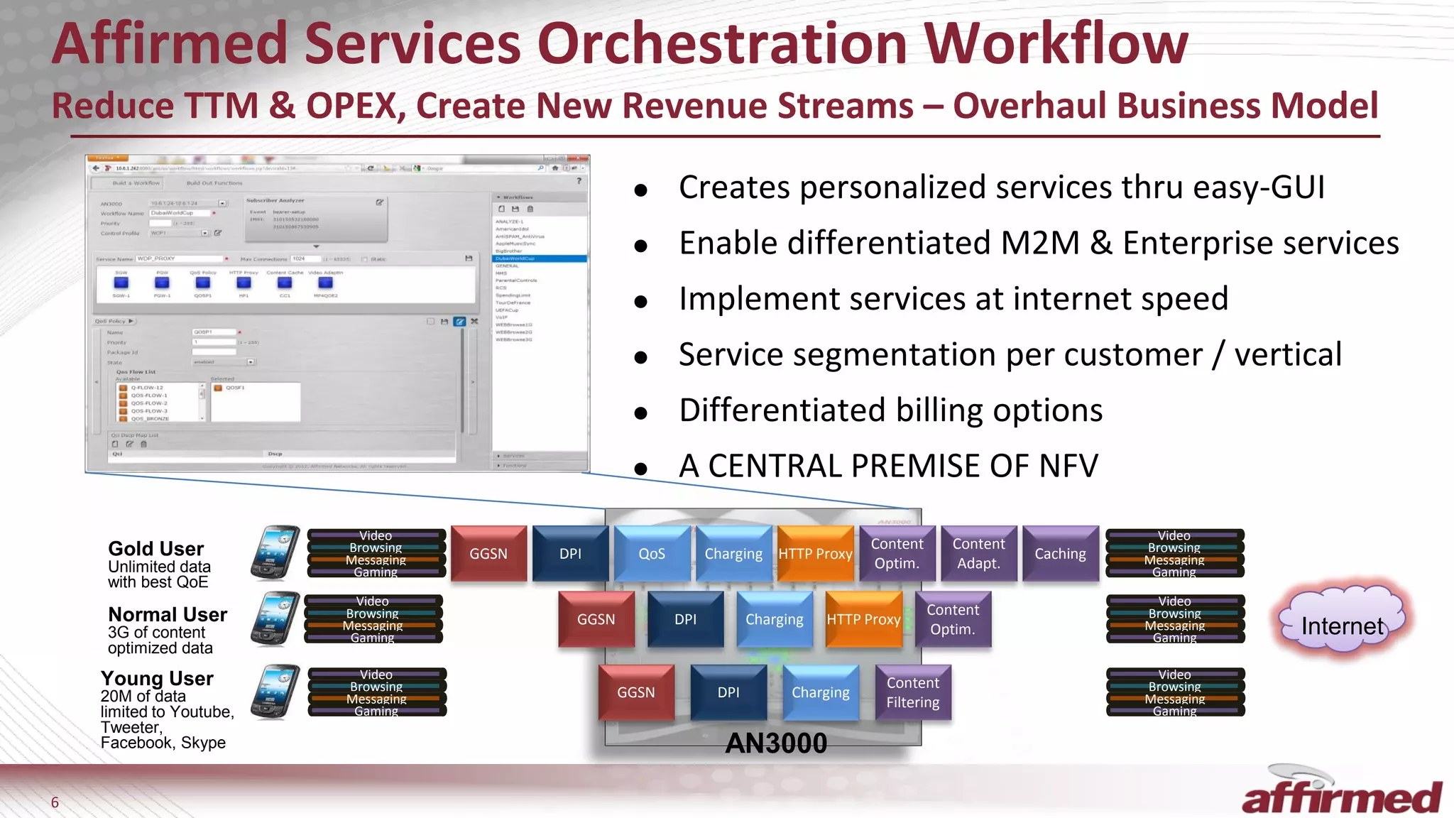 Open Networking Summit | PPT