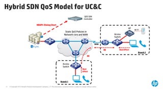 Automation of end-to-end QOS | PDF