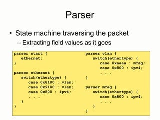 Programming Protocol-Independent Packet Processors | PDF