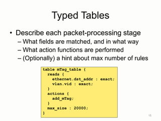 Programming Protocol-Independent Packet Processors | PDF